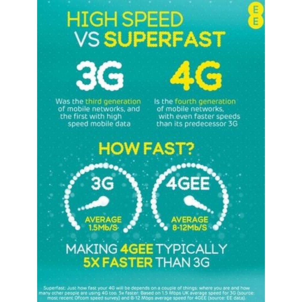 EE Free Sim Card - UK 4G Pay As You Go Multi SIM